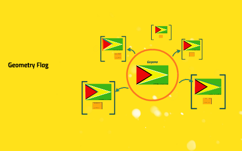 Geometry Flag by Anthony Irving on Prezi