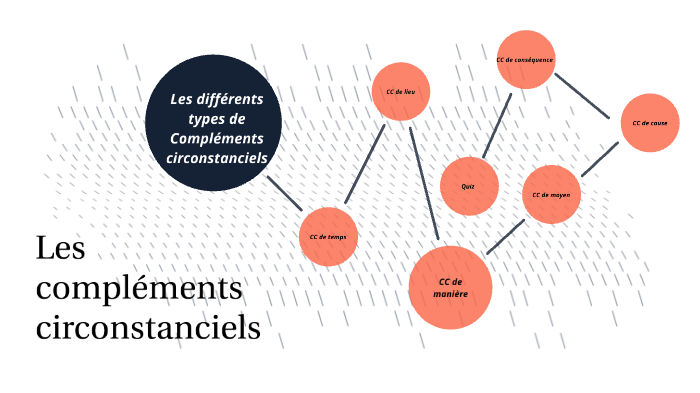 Les complément circonstanciels by balzac3c balzac3c on Prezi