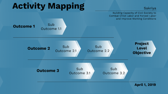 Activity Mapping by Nabin Shrestha on Prezi