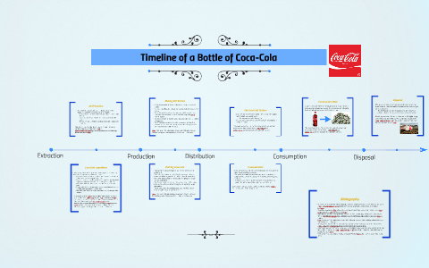Timeline of a Bottle of Coca-Cola by Thomas Kim on Prezi