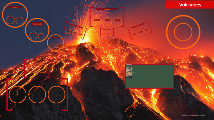 Volcanoes by Alexander Rhodes on Prezi