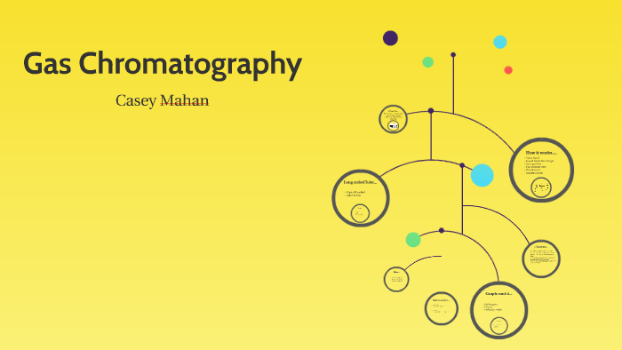 Gas Chromatography by Casey Mahan on Prezi