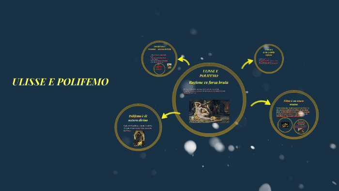 ULISSE E POLIFEMO by TERESA D'ERRICO on Prezi