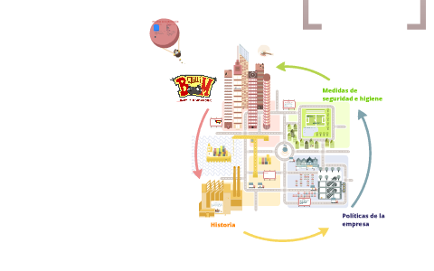 Chilli Boom by Cesar Lemus Cuevas on Prezi