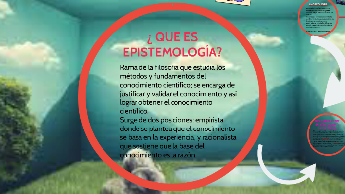 ¿ QUE ES EPISTEMOLOGIA? by yuli beltran