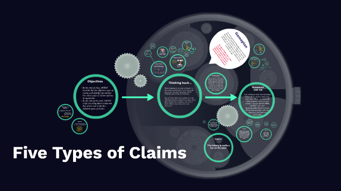Five Types of Claims by Melissa Culbertson on Prezi