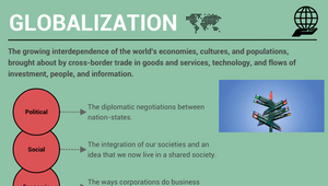 Globalization-Infographic by Trisha C on Prezi Design
