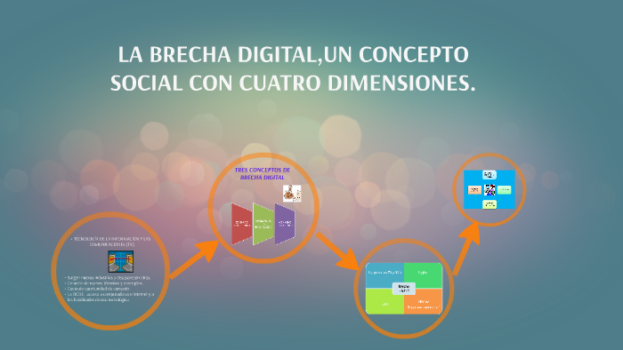 APOYO CONDUCTUAL POSITIVO y/o el ABC de la Conducta by RUTH AGUILAR