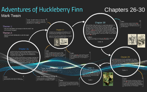 Adventures of Huckleberry Finn by Dennis L on Prezi