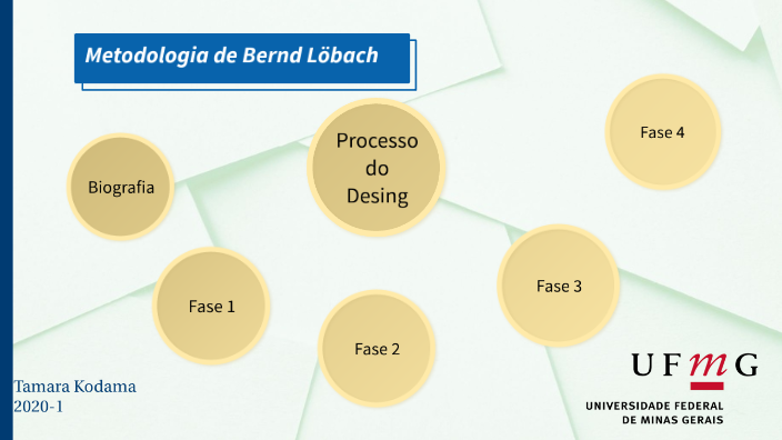 Metodologia de Löbach by Tamara Kodama Reis on Prezi