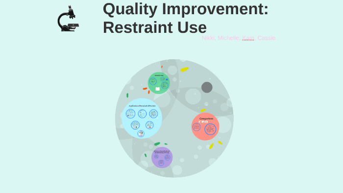 Least Restraints by kamalpreet gura on Prezi