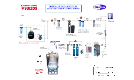 Lab. Suizos by JosUé P. Zavala on Prezi