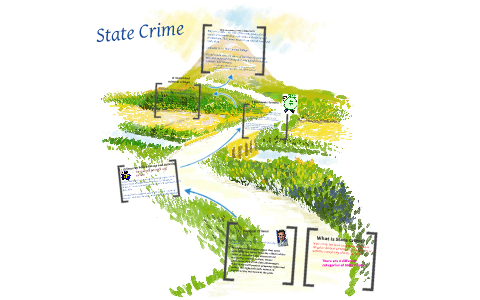 Sociology Presentation - State Crimes by andrew zacharia on Prezi