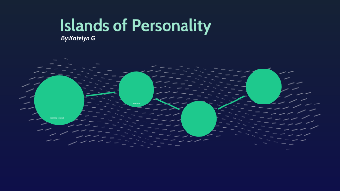Personality Islands by Katelyn G on Prezi