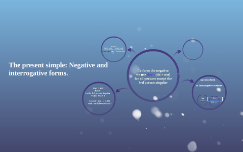The present simple: Negative and interrogative forms. by on Prezi