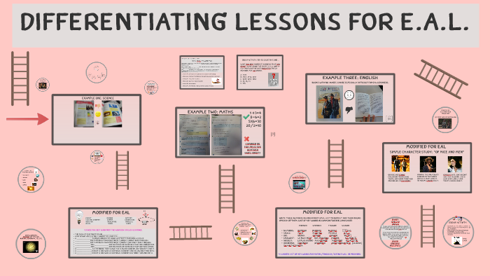 Differentiating for EAL by Nadia Helal on Prezi