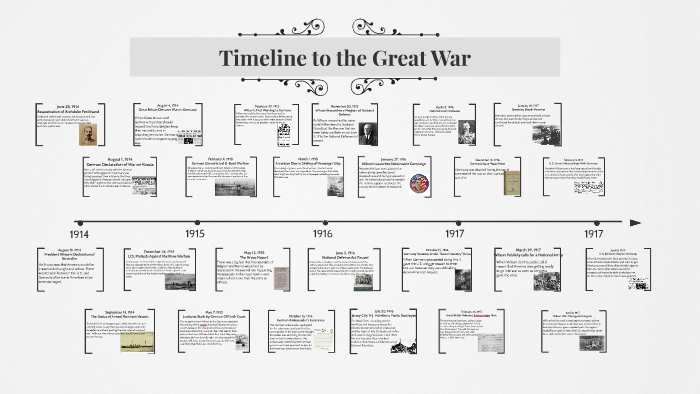 Timeline to the Great War by Zelea Neal on Prezi