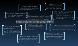 Important Events in 1930s by Tejal Garg on Prezi