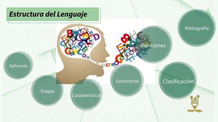Estructura del lenguaje by LUIS YUNGAN on Prezi