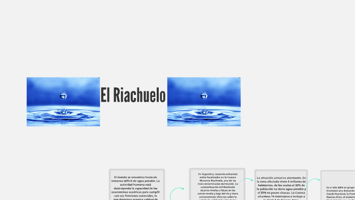 El riachuelo sus comienzos hasta by Las7delA Las7delA on Prezi