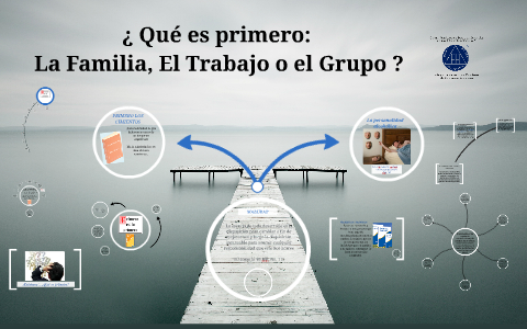 ¿ Qué es primero: by on Prezi