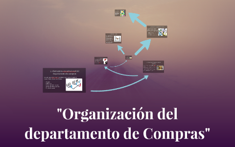 "Organización del departamento de Compras" by zelma Ines Toledo Cruz on ...