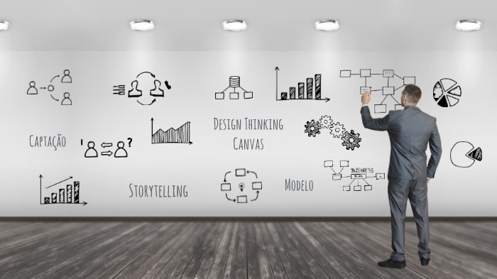 Design Thinking Canvas by Igor Toscano on Prezi