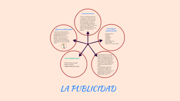 LA PUBLICIDAD by Daniela Munera on Prezi