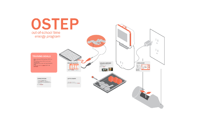 Online Training_OSTEP by The Energy Coalition on Prezi