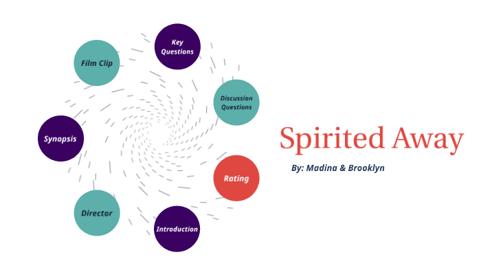 spirited away presentation by Madina Nazari on Prezi