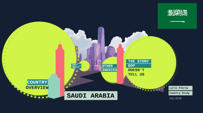 Saudi Arabia Country Study by Lyric Floria on Prezi