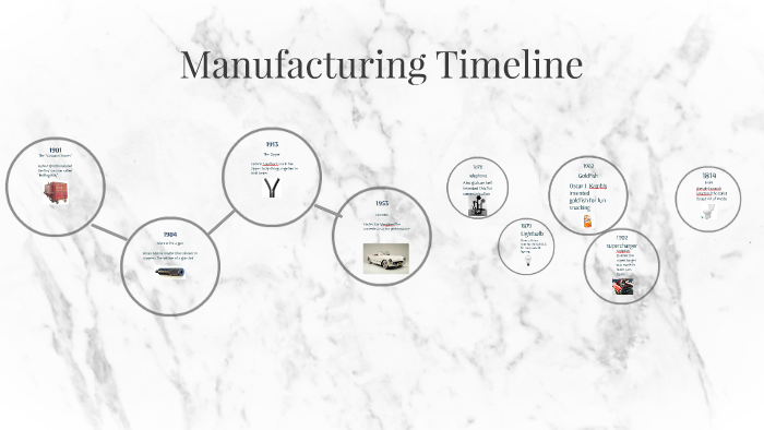 Manufacturing Timeline by Dillon Hubbard on Prezi