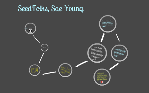 SeedFolks, Sae Young by Ria Arora on Prezi
