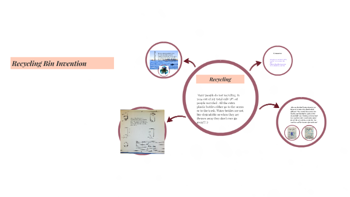 Recycling Bin Invention by alexandra alvarez on Prezi