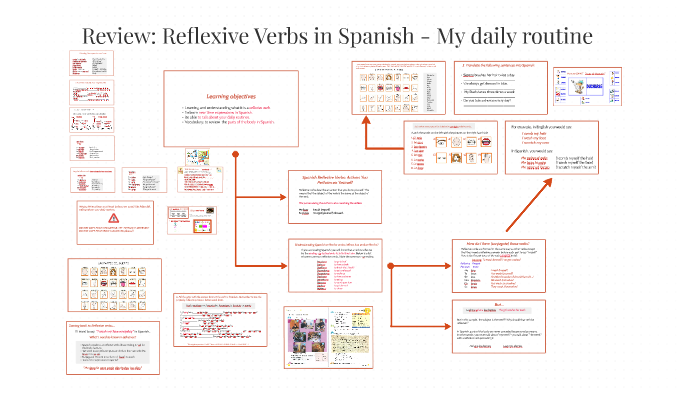 Reflexive Verbs in Spanish- My daily routine by Clara Salvador on Prezi