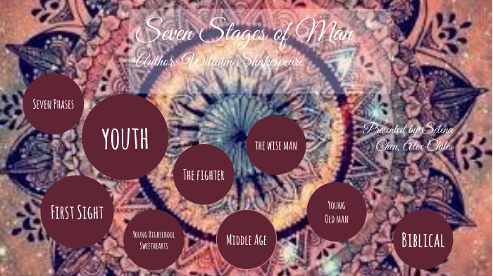 Seven Stages of Man by Alex Chiles on Prezi