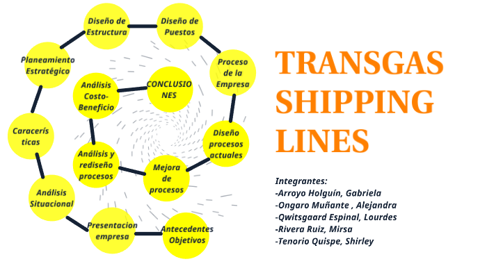 TRANSGAS SHIPPING LINES by Shirley Tenorio on Prezi