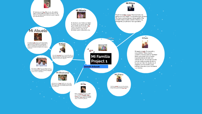 Mi Familia Project 1 by Alex Antosek on Prezi