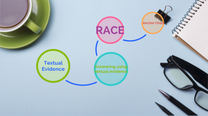 RACE - Citing Textual Evidence by Samantha Solares on Prezi