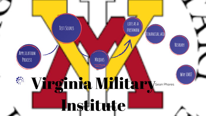 VMI Presentation by Sean Phares on Prezi