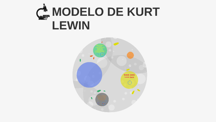 MODELO DE KURT LEWIN by BRENDA JAZMIN on Prezi