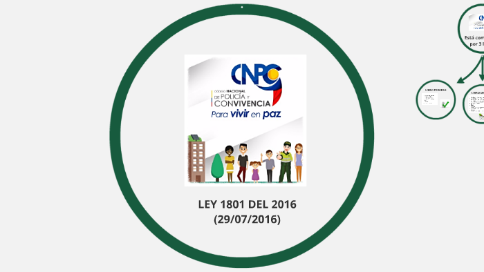 LEY 1801 DEL 2016 by Socorro Margarita Acosta Pineda on Prezi