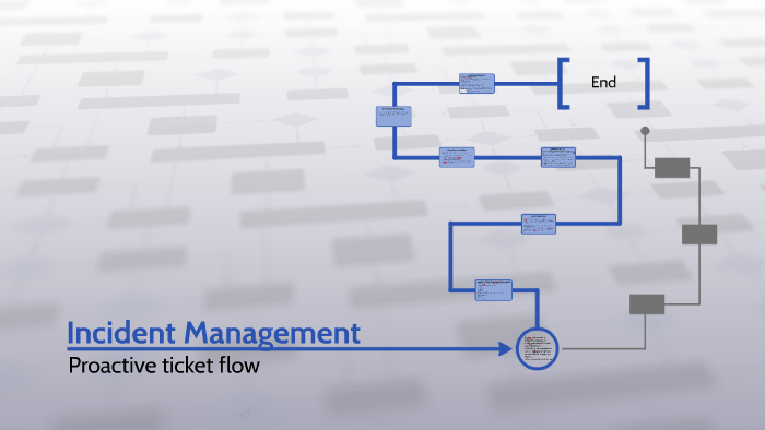 Proactive Incident Management by paola fulchignoni on Prezi