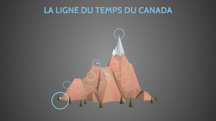 LA LIGNE DU TEMPS DU CANADA by eli touati on Prezi
