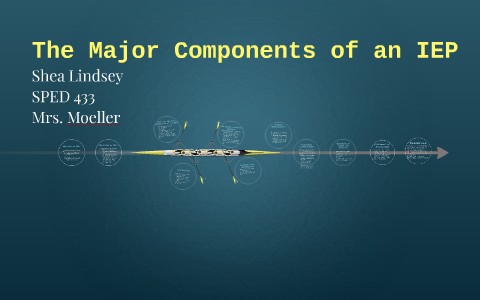 The Major Components of an IEP by Shea Lindsey on Prezi