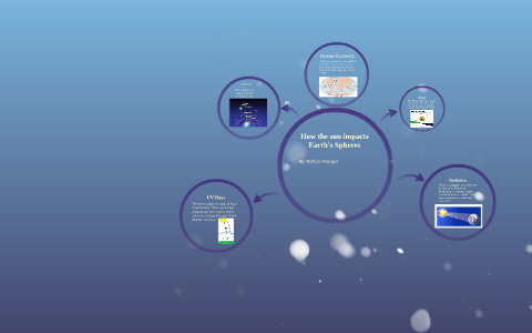 How the sun impacts Earth's Spheres by Patrick Pranger on Prezi