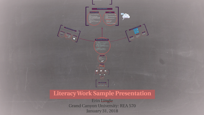 Literacy Work Sample Presentation by Erin Lingle on Prezi