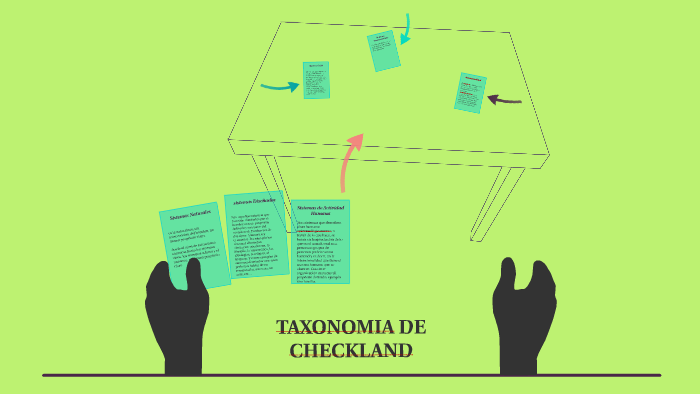 TAXONOMIA DE CHECKLAND by dany garen on Prezi