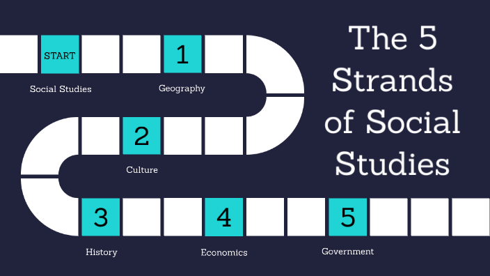 The 5 Strands of Social Studies by Kevin Yates on Prezi
