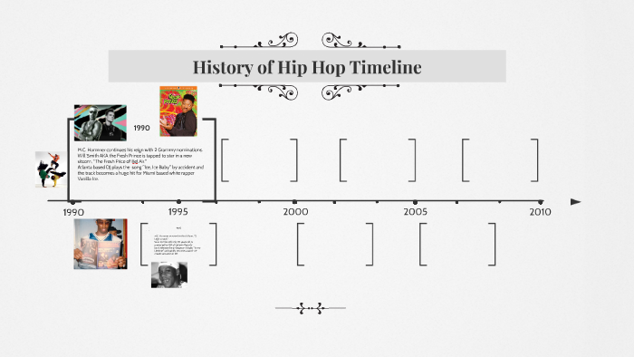 History of Hip Hop Timeline by davis brown on Prezi